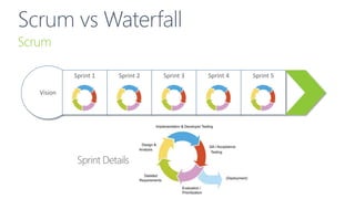Scrum Methodology | PPTX