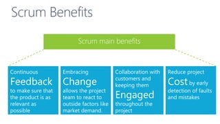 Scrum Methodology | PPTX