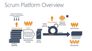 Scrum Methodology | PPTX