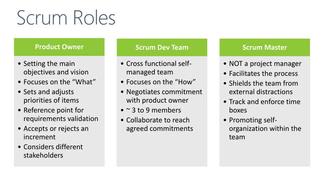 Scrum Methodology | PPTX