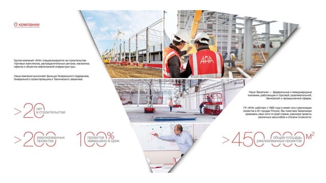 ANA GROUP ppt | PPTX