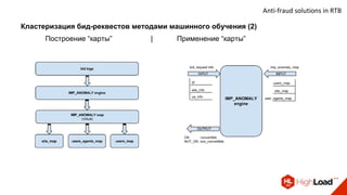 Anti-fraud solutions in RTB / Вадим Антонюк (IPONWEB) | PPT