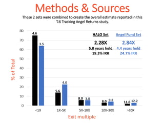 FiBAN's business angel training "Business Angel Returns" by Robert ...