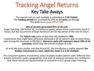 FiBAN's business angel training "Business Angel Returns" by Robert ...
