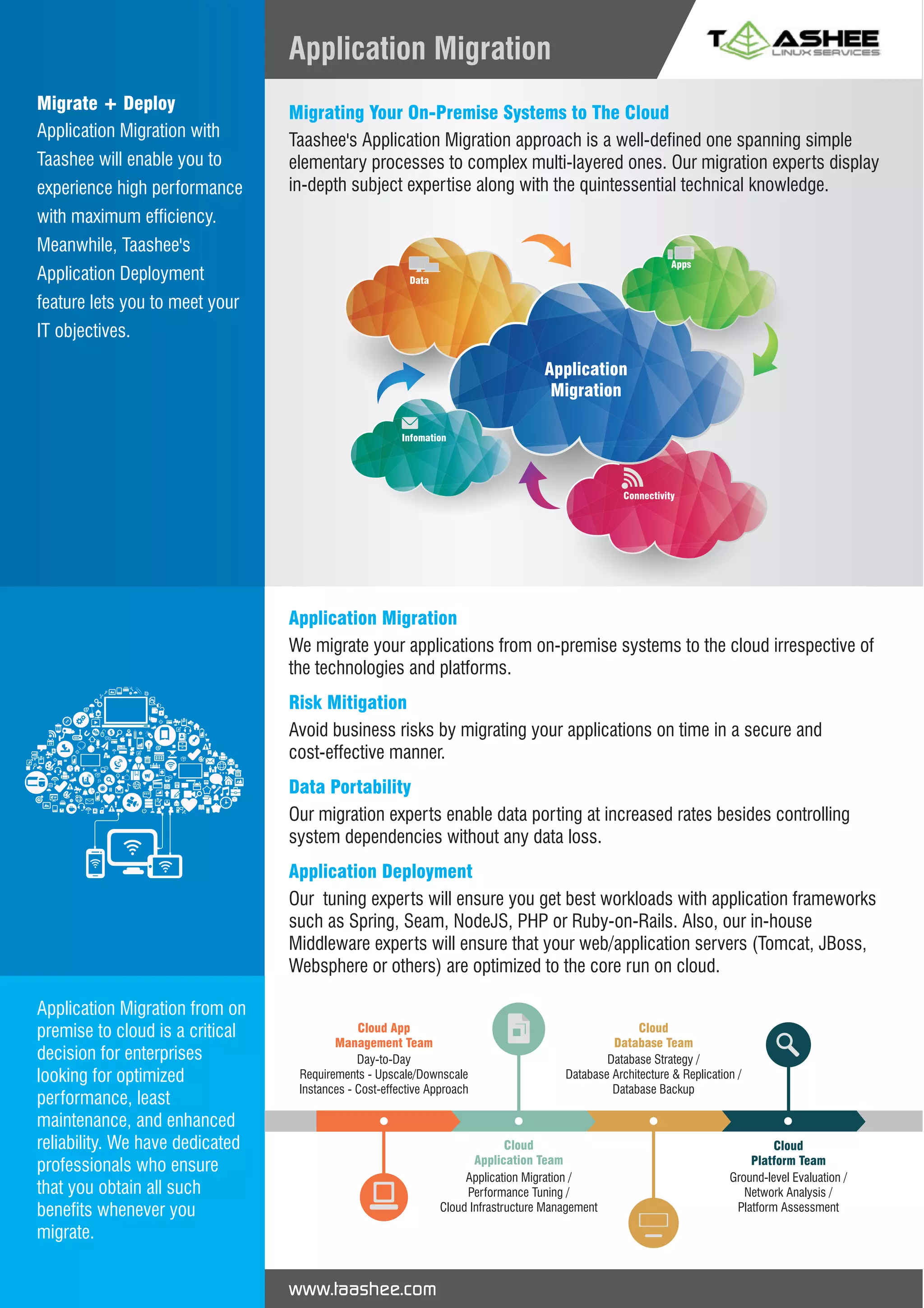 2.application migration | PDF