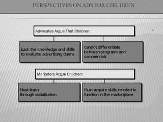 Ethics In Advertising | PPTX