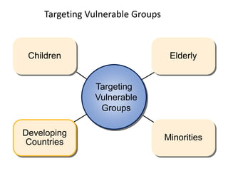 Ethics In Advertising | PPTX