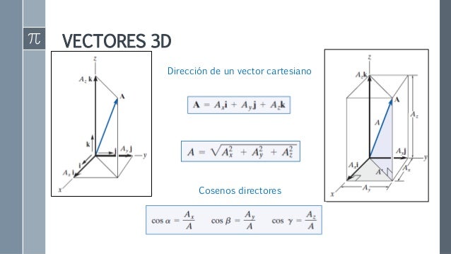 Vectores 3D 2016