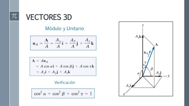 Vectores 3D 2016