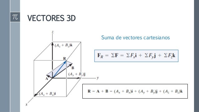 Vectores 3D 2016