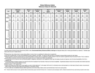 2. tabelas dris completas | PDF