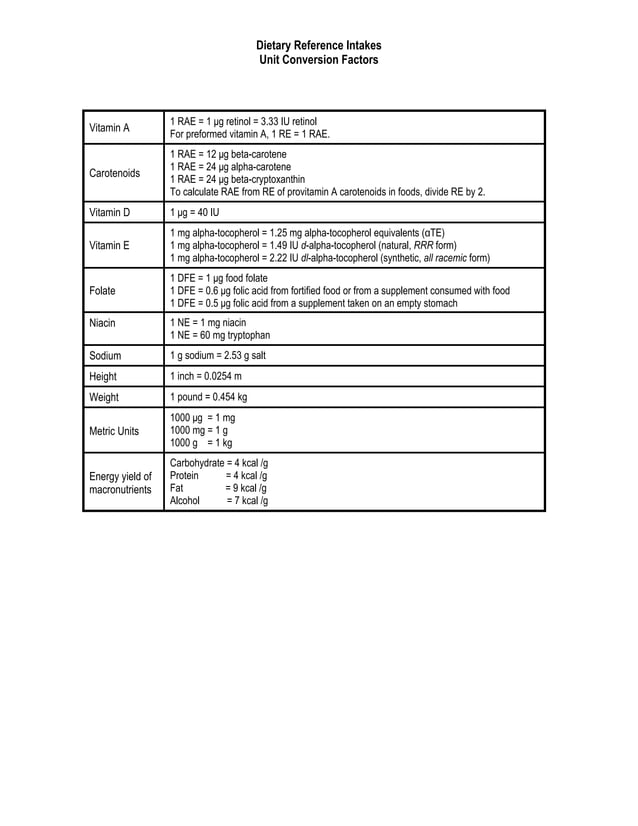 2. tabelas dris completas | PDF | Healthy Cooking and Eating | Food & Drink