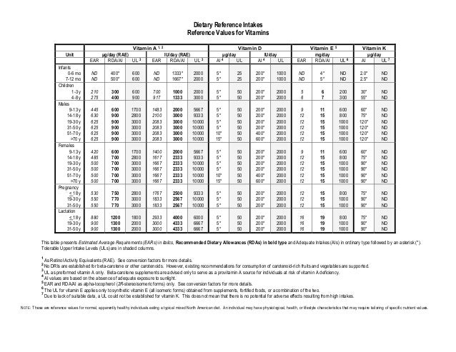 2. tabelas dris completas