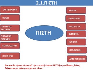 2.1 πιστη | PPTX