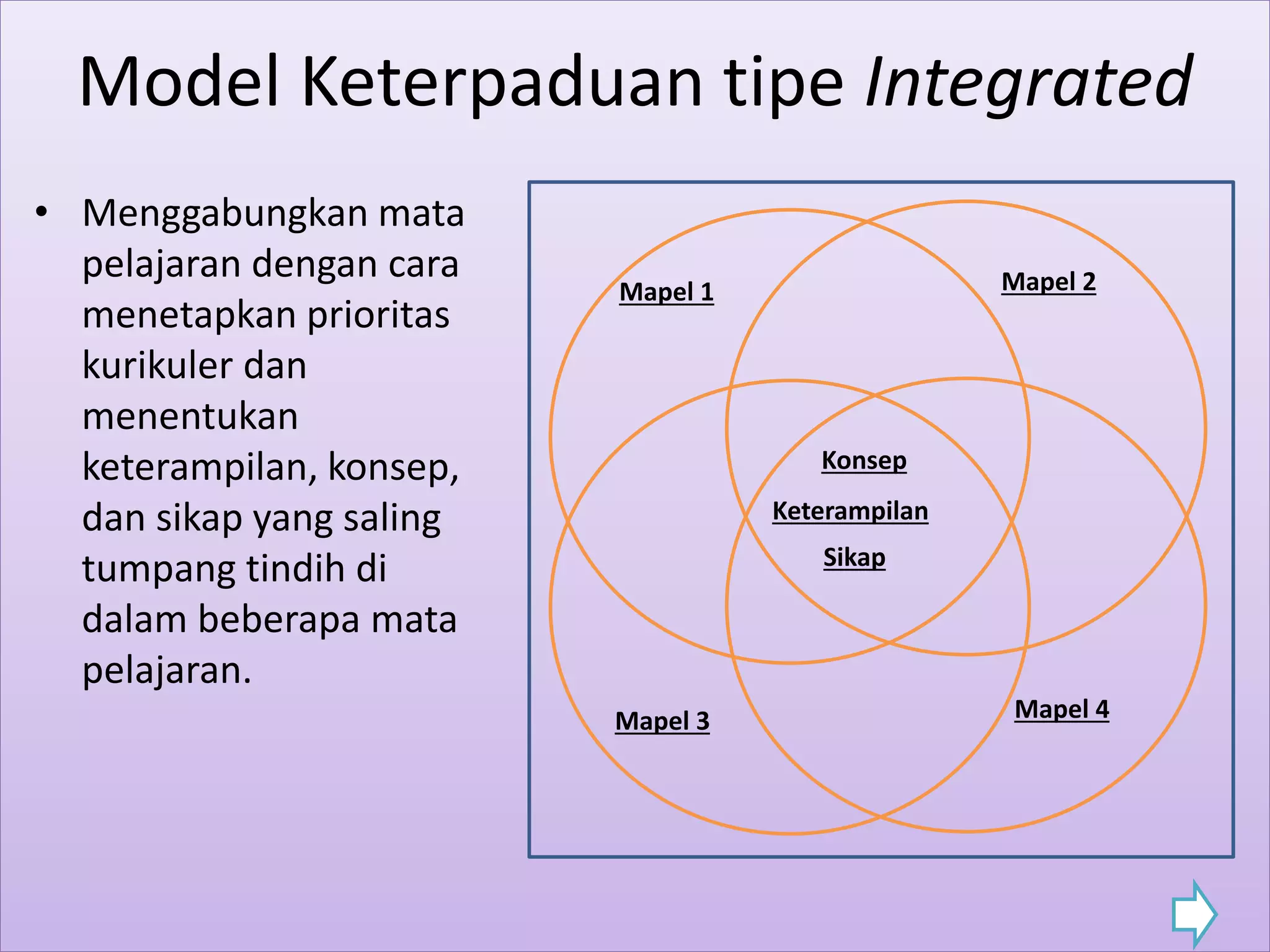 Pengembangan Bahan Ajar IPA Terpadu tipe Integrated dan Literasi Sains ...