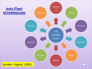 Pengembangan Bahan Ajar IPA Terpadu tipe Integrated dan Literasi Sains ...