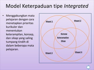 Pengembangan Bahan Ajar IPA Terpadu tipe Integrated dan Literasi Sains ...