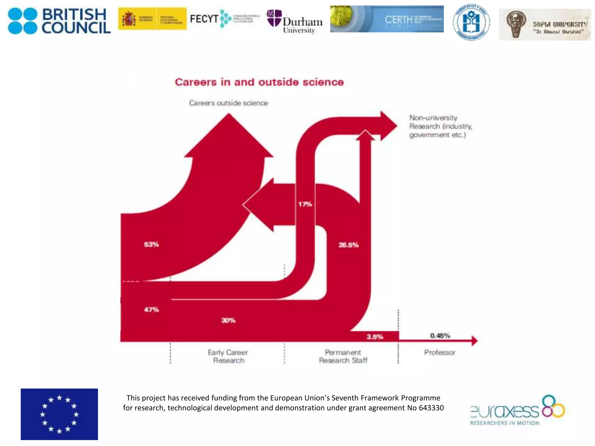 Introduction and context | PPTX | Career Planning | Careers