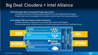 The Vortex of Change - Digital Transformation (Presented by Intel) | PPTX