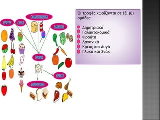 σωστη διατροφη | PPTX