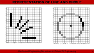 2.2. interactive computer graphics | PDF