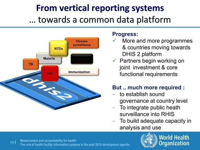 The Role of Routine Health Information Systems in the Post-2015 ...