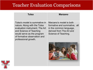 Comparison of the TLE Models | PPTX