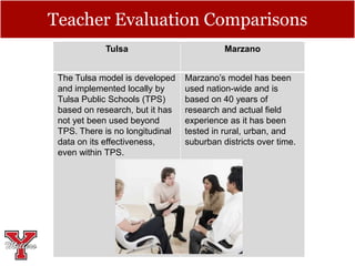Comparison of the TLE Models | PPTX