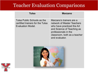 Comparison of the TLE Models | PPTX