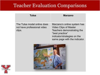 Comparison of the TLE Models | PPTX