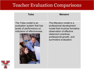 Comparison of the TLE Models | PPTX