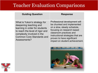 Comparison of the TLE Models | PPTX