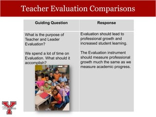 Comparison of the TLE Models | PPTX