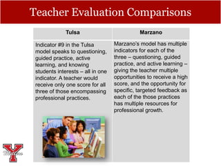 Comparison of the TLE Models | PPTX