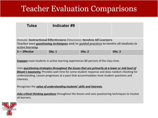 Comparison of the TLE Models | PPTX