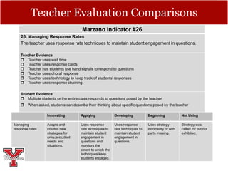 Comparison of the TLE Models | PPTX