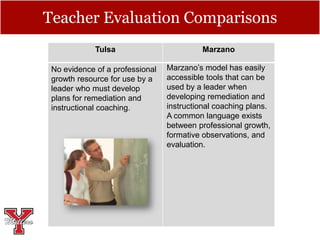 Comparison of the TLE Models | PPTX | Professional School ...