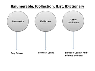 2. overview of c# | PPT