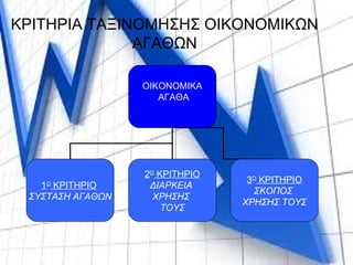 αγαθα διακρισεις αγαθων | PPT