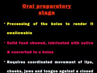 Physiology of deglutition | PPT