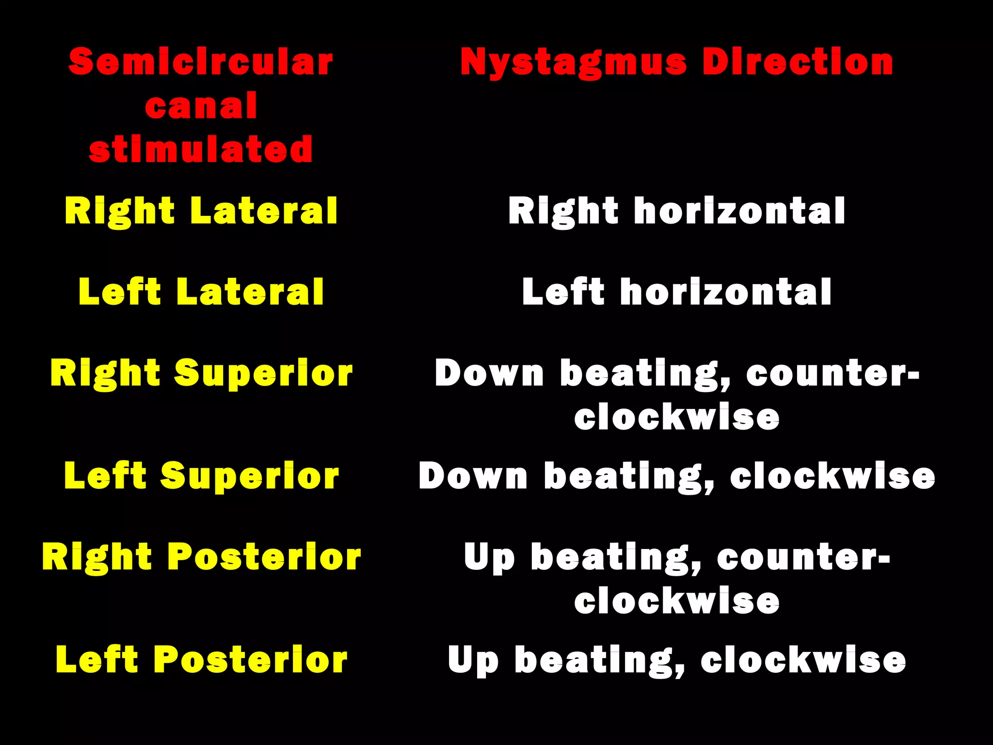 Physiology of hearing and balance | PPT