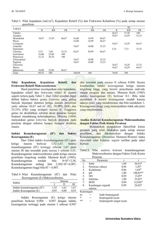 keanekaragaman makrozoobentos di muara sungai belawan | PDF