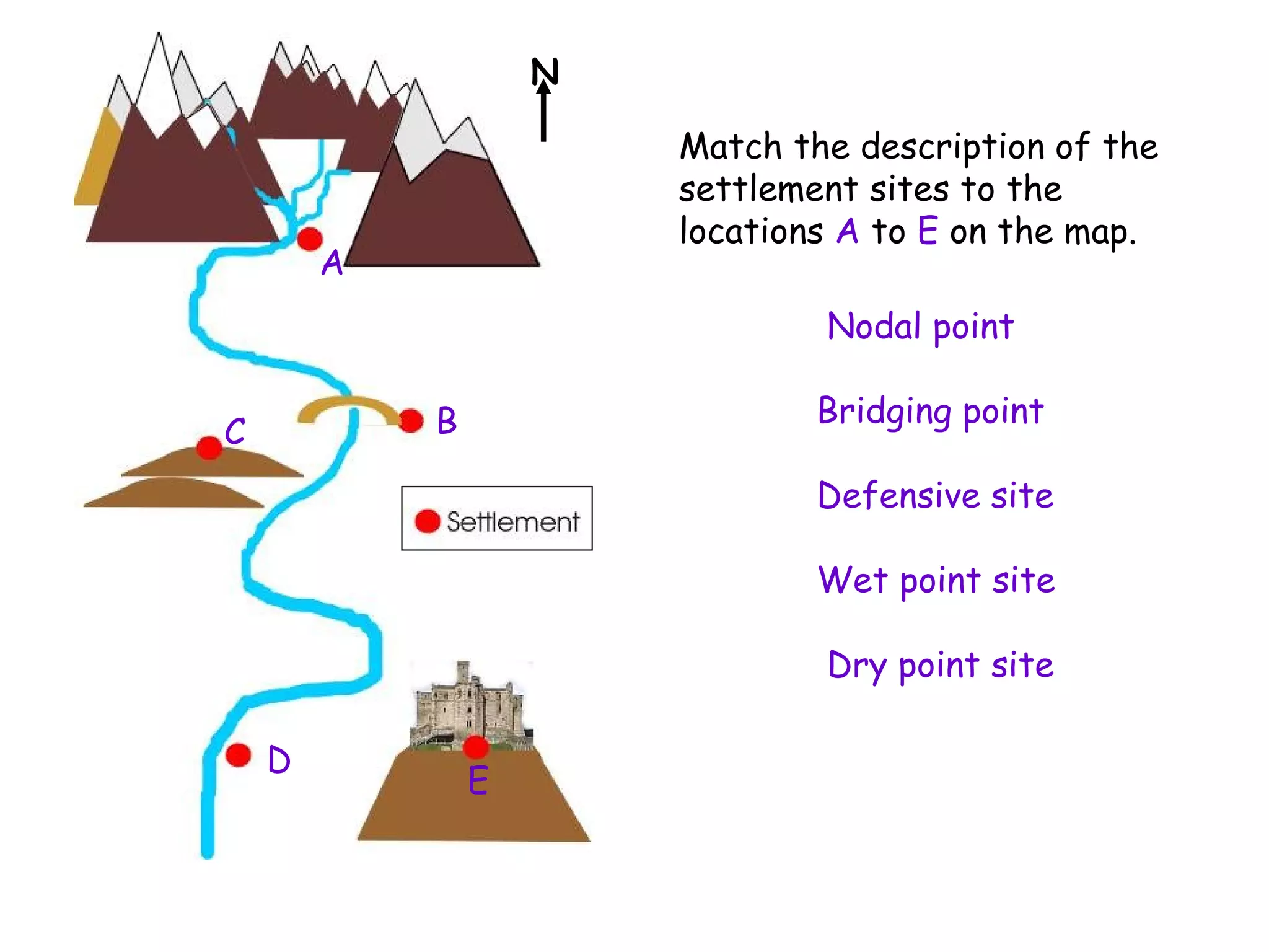 How did settlements start? | PPT
