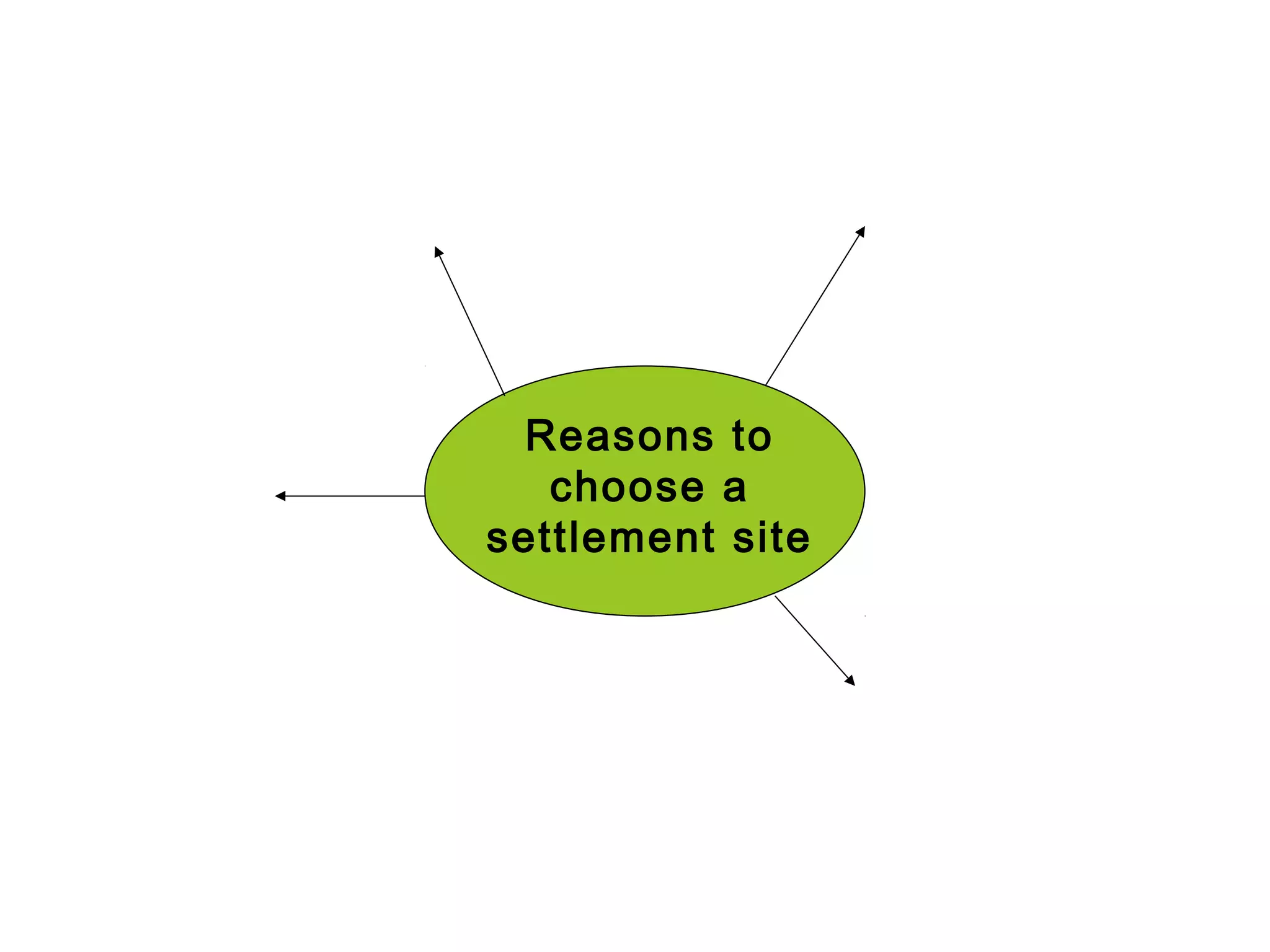 How did settlements start? | PPT