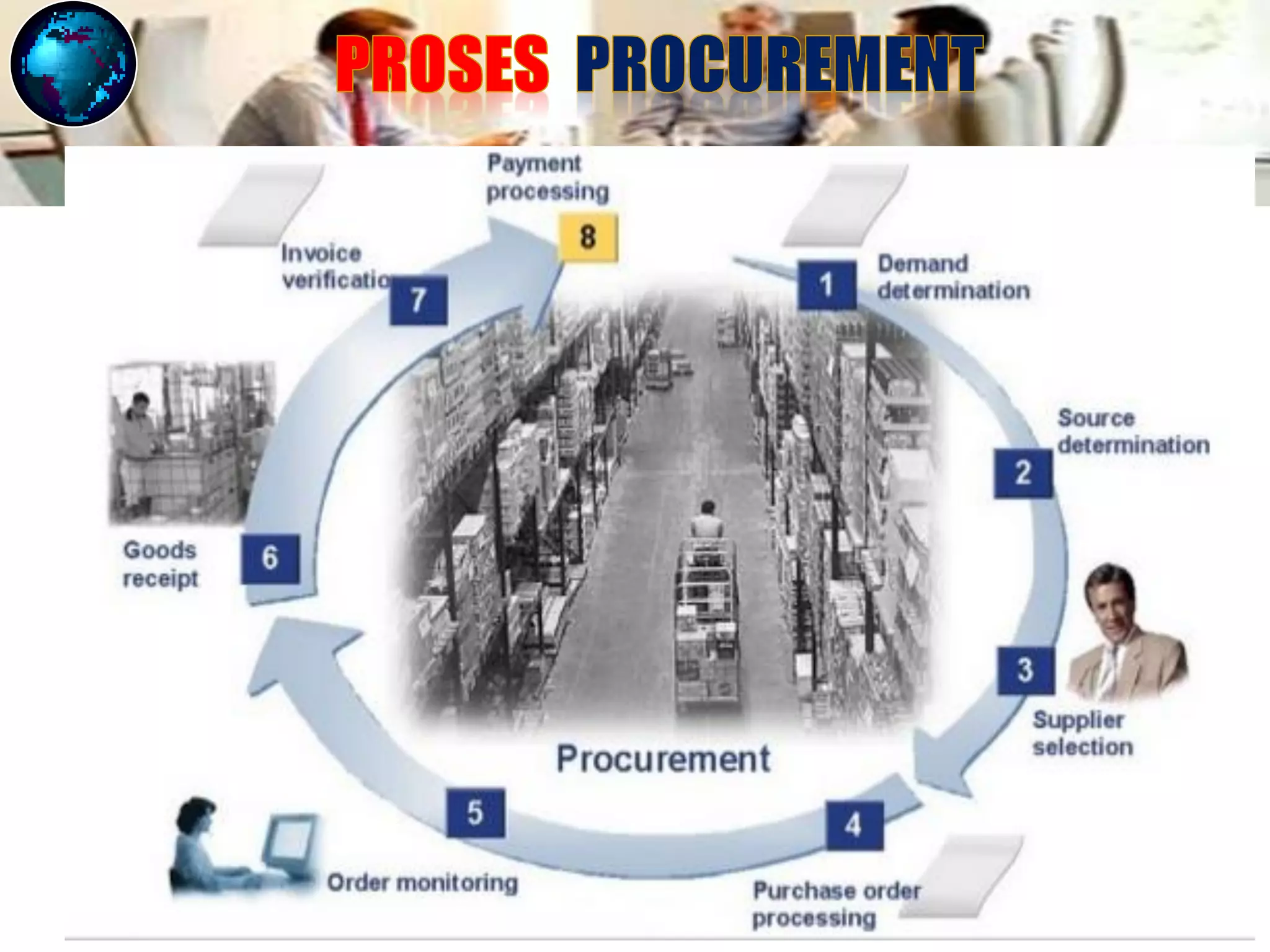 Proses Pengadaan Material (Procurement)_Materi Pelatihan "INVENTORY ...