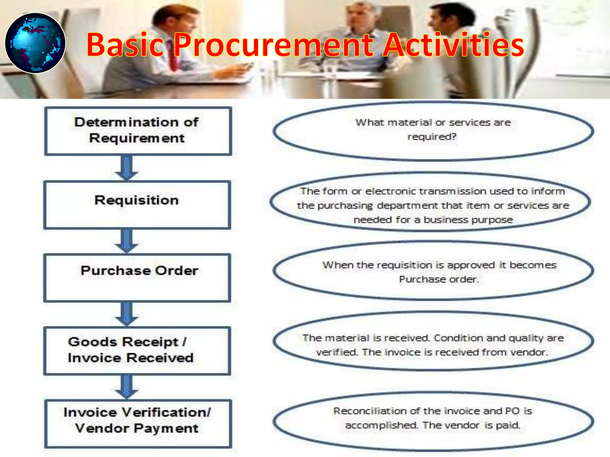 Proses Pengadaan Material (Procurement)_Materi Pelatihan "INVENTORY ...
