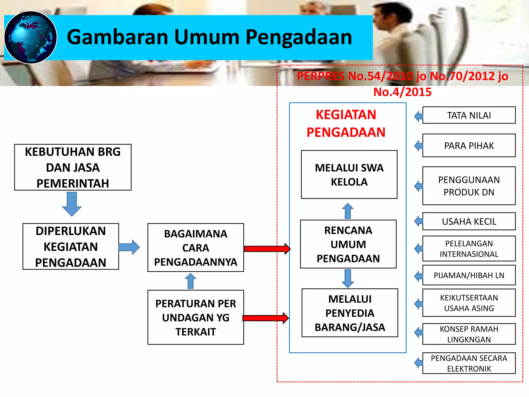 Proses Pengadaan Material (Procurement)_Materi Pelatihan "INVENTORY ...