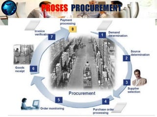 Proses Pengadaan Material (Procurement)_Materi Pelatihan "INVENTORY ...