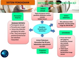Proses Pengadaan Material (Procurement)_Materi Pelatihan "INVENTORY ...