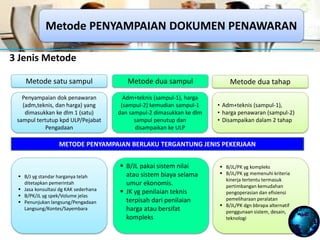 Proses Pengadaan Material (Procurement)_Materi Pelatihan "INVENTORY ...